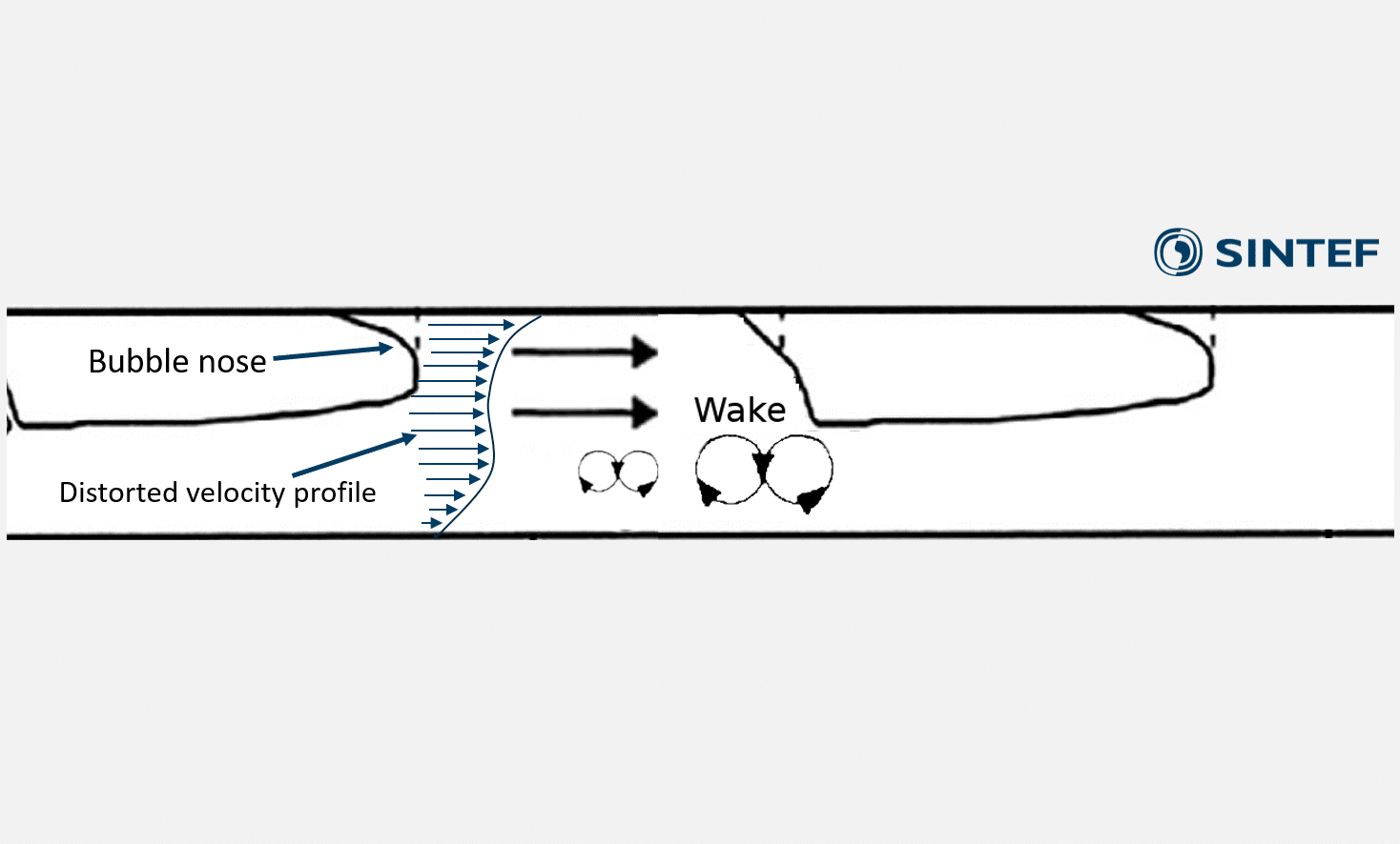 Webinar: LedaFlow Slug Capturing 2 - LedaFlow